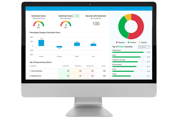 Sentiment Analysis | CX Analytics | Intouch Insight